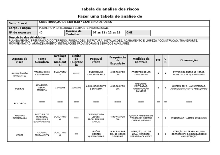 Tabela de Análise de Riscos Trabalho . Função Pedreiro e servente ...