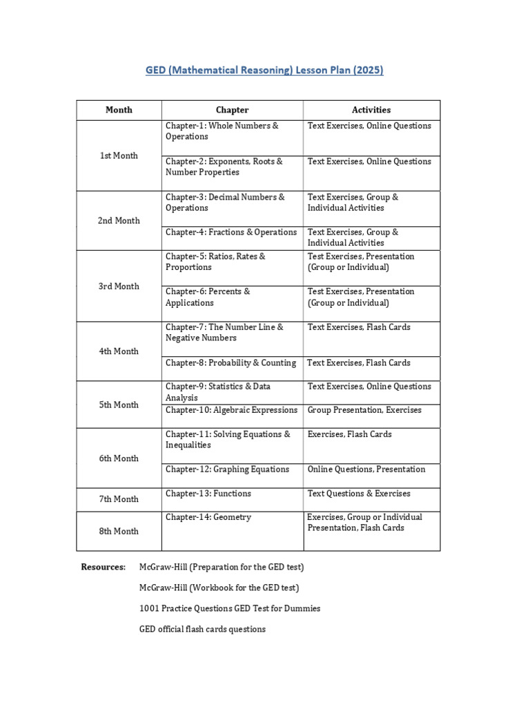 GED Math Teaching Plan | PDF