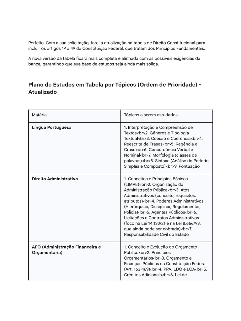 Roteiro Do Plano de Estudos Atualizado | PDF