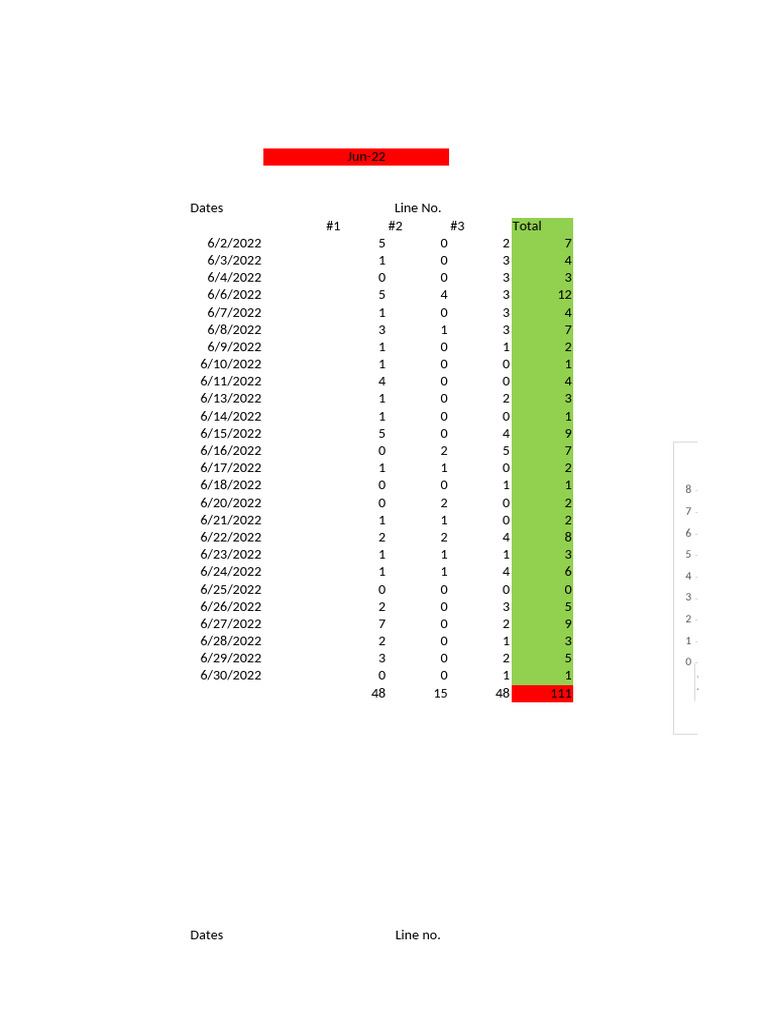 PCB Data Summary for June-July 2022 | PDF