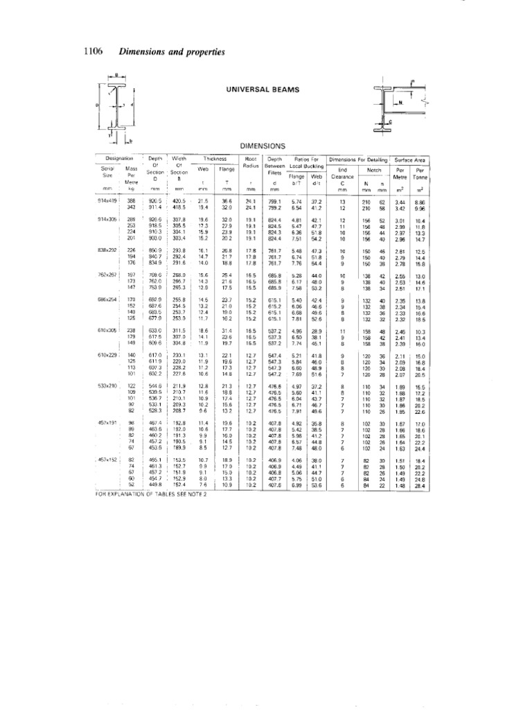 Steel Section Tables | PDF