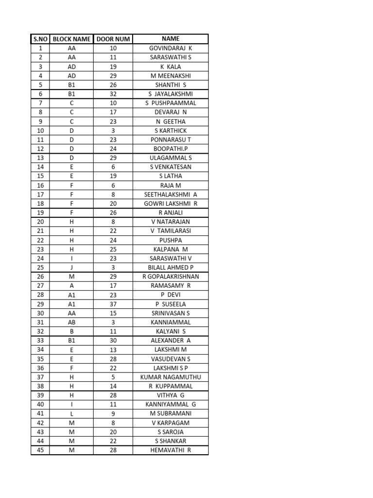 Resident Directory by Block and Name | PDF