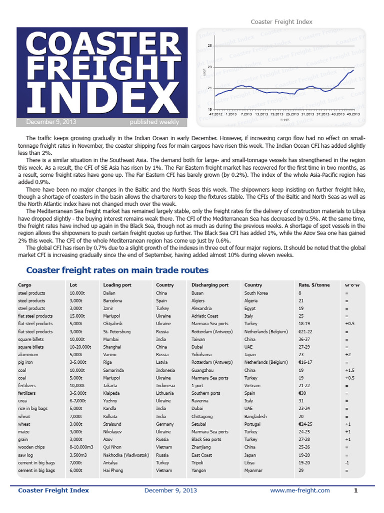 Weekly Coaster Freight Index Update | PDF | Cargo | Freight Transport