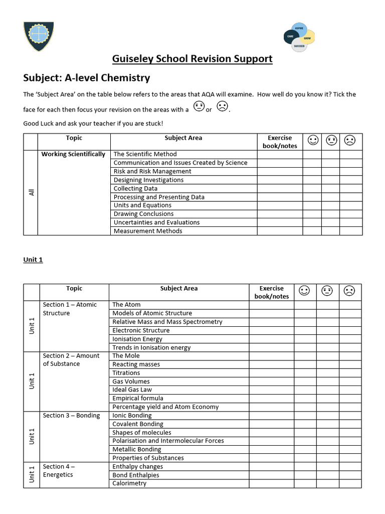 A-Level Chemistry Revision Guide | PDF | Enthalpy | Chemical Reactions
