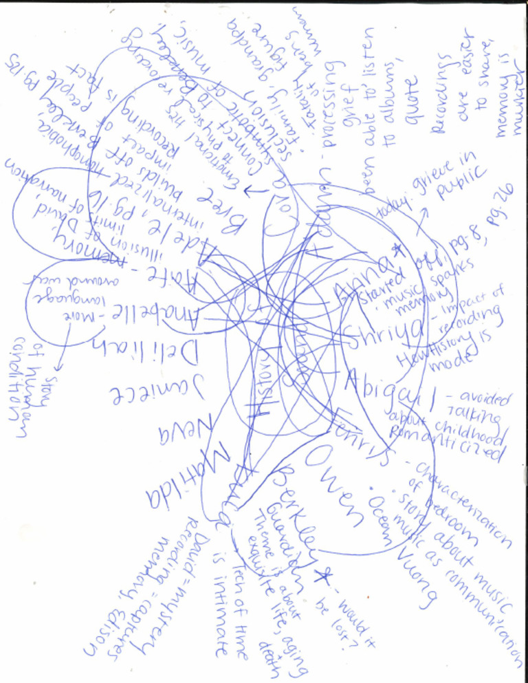 History of Sound Socratic Seminar Tracker | PDF