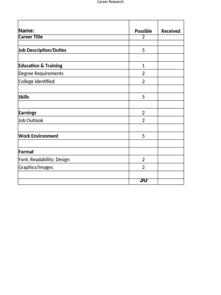 Business Career Rubric | PDF