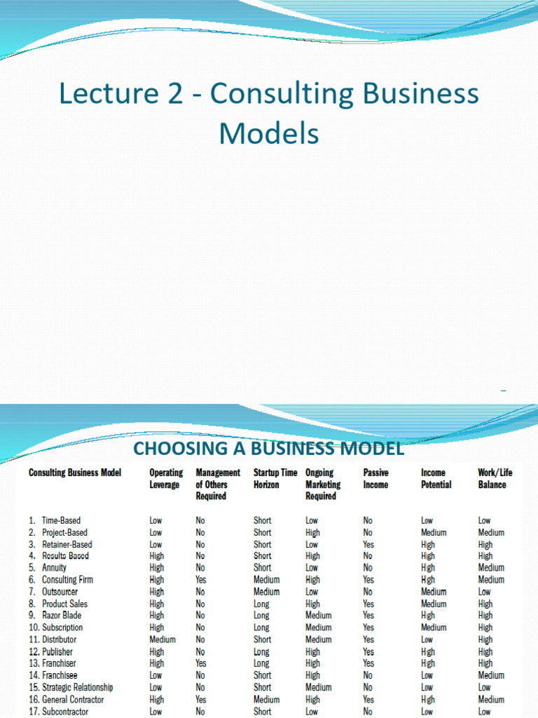 Lecture 2 - Consulting Business Models | PDF | Consultant | Franchising