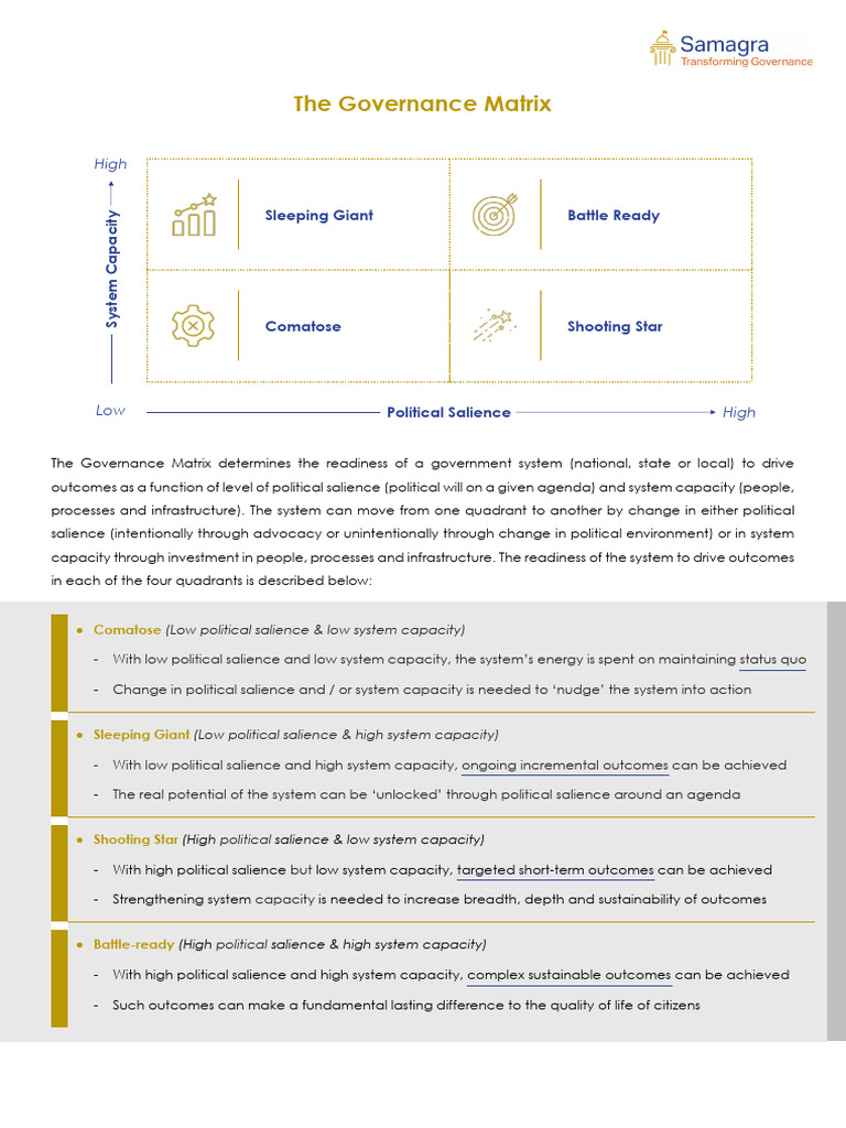 Governance Matrix: System Readiness Analysis | PDF