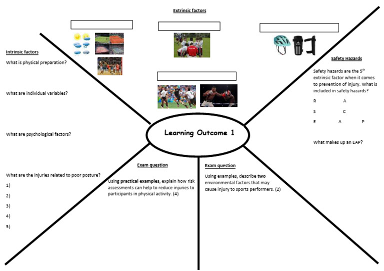 R041 Learning Outcome 1 Revision Mat | PDF