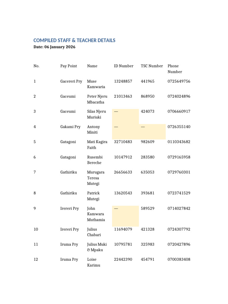 Final Merged Sorted Highlighted | PDF