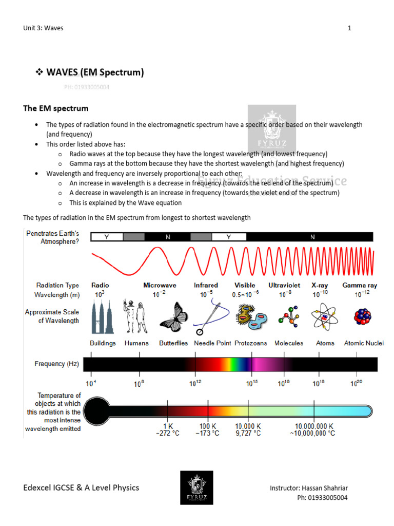 Unit-3. Wave EM | PDF | Electromagnetic Spectrum | Electromagnetic ...