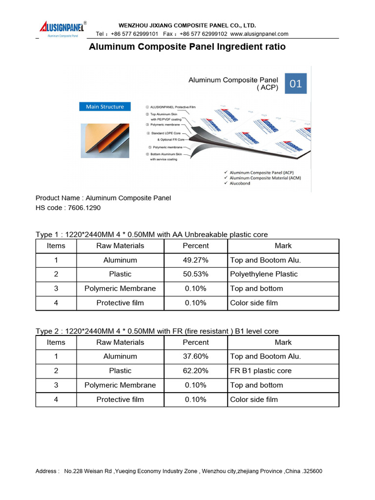 Aluminum and Other Compounds of Aluminum Composite Panel ...