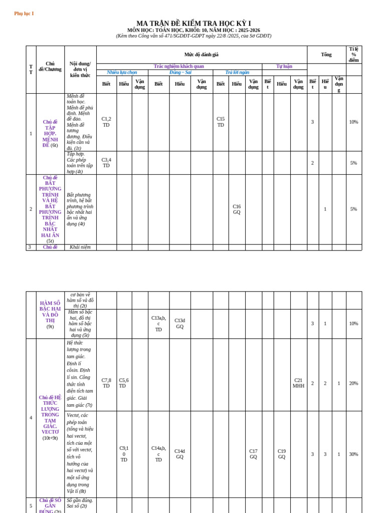 Pl1 Hki (Toán 10 ) 2025-2026_pl1-Khung Ma Tran | PDF