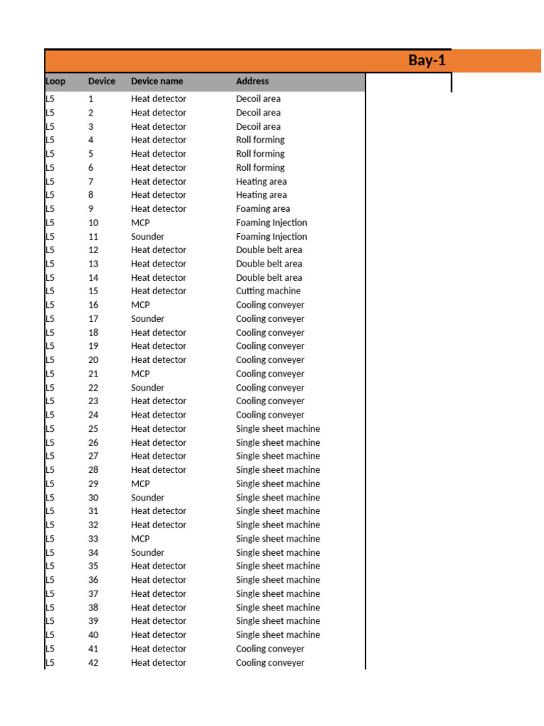 Device Addressing | PDF | Mechanical Engineering | Heat Transfer
