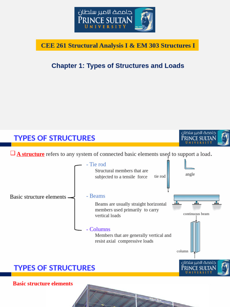 Types of Structures and Loads Explained | PDF | Beam (Structure ...