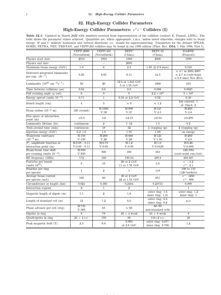 High-Energy Collider Parameters Overview | PDF | Large Hadron Collider ...