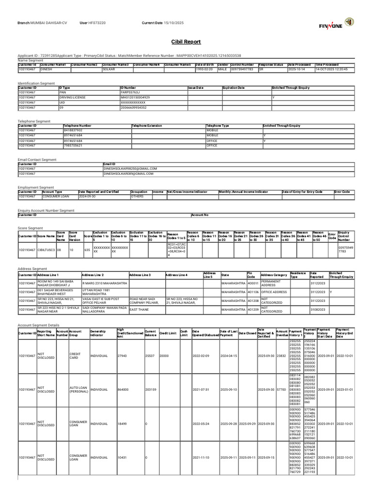 Cibil Report Dinesh Solkar | PDF | Loans | Credit