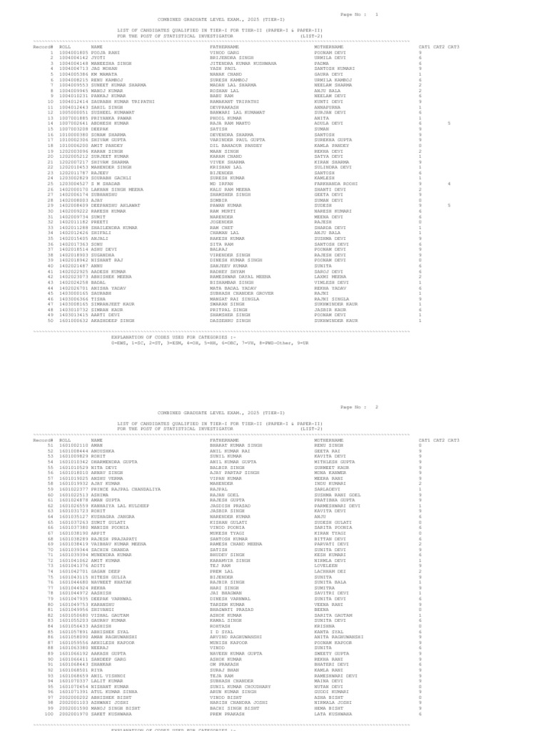 SSC CGL 2025 Tier 1 Result List 2 Copy | PDF
