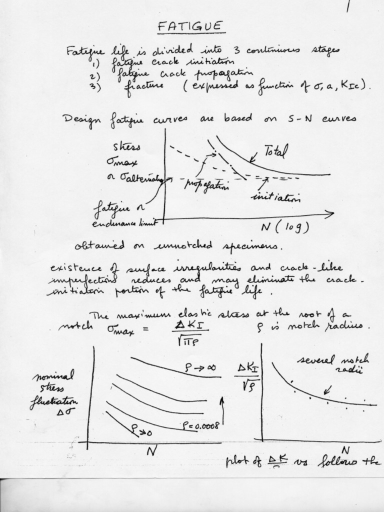 Fatigue Lecture Note | PDF