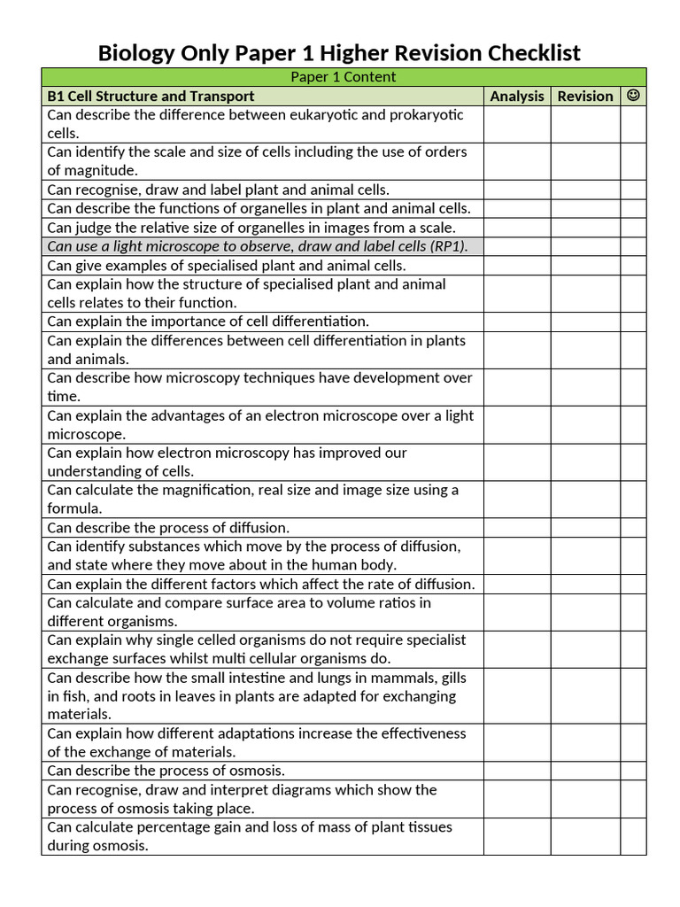 Biology Paper 1 Higher Checklist 1 | PDF | Heart | Photosynthesis