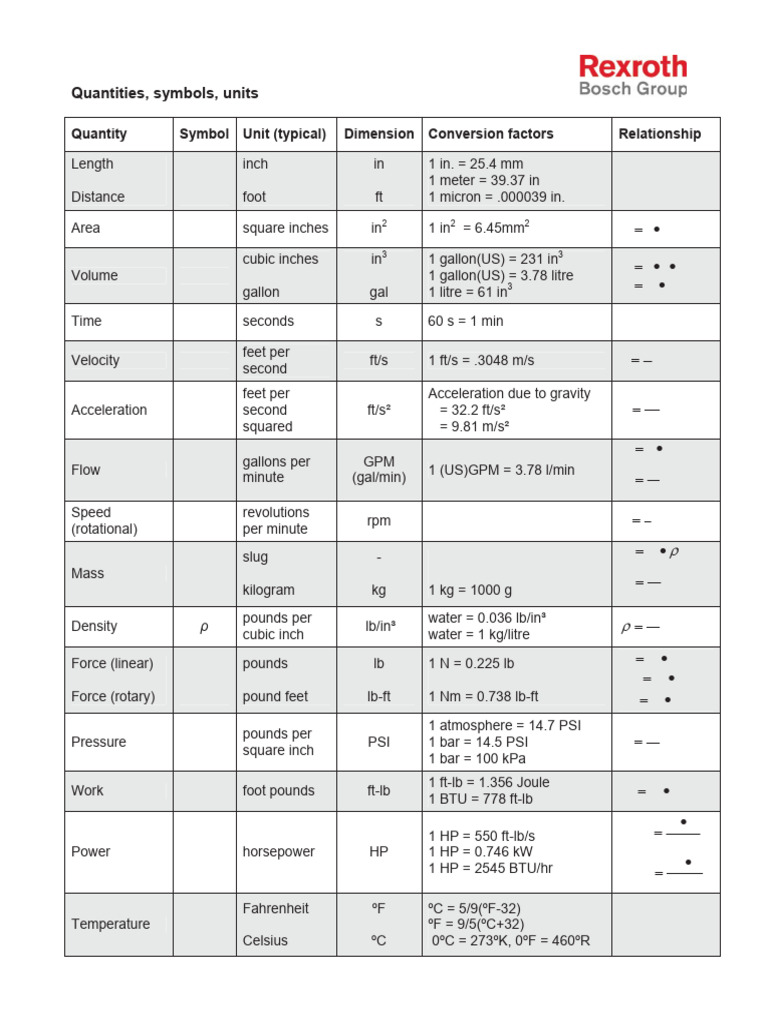 Fluid Power Units and Formulas Guide | PDF | Gallon | Torque