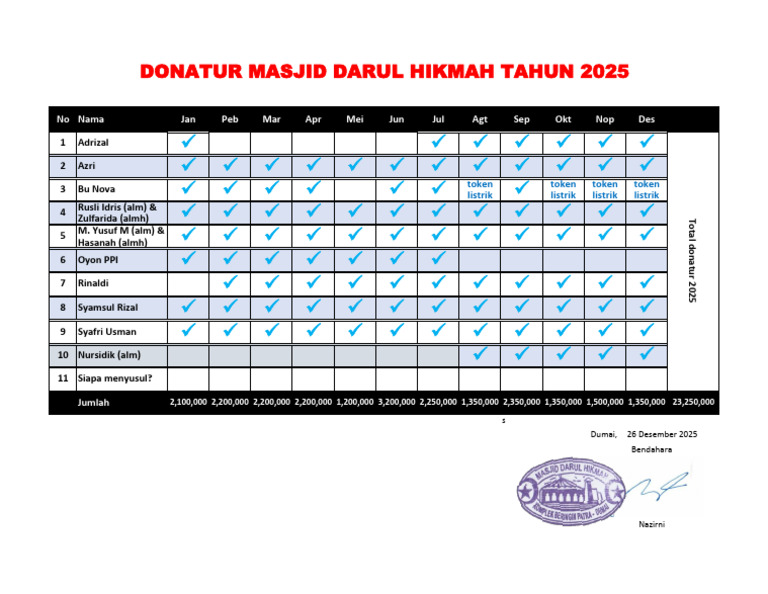 Donatur Ceklis Des | PDF