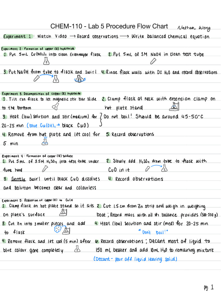 Copper Chemistry Lab Procedure Guide | PDF | Filtration | Chemistry