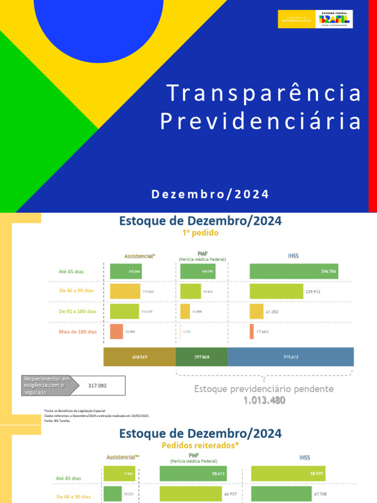 Transparencia Previdenciaria Dez 2024 | PDF | Programas sociais | Seguro social
