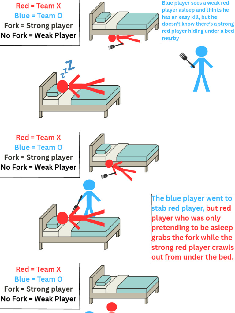 Red = Team X Blue = Team O | PDF