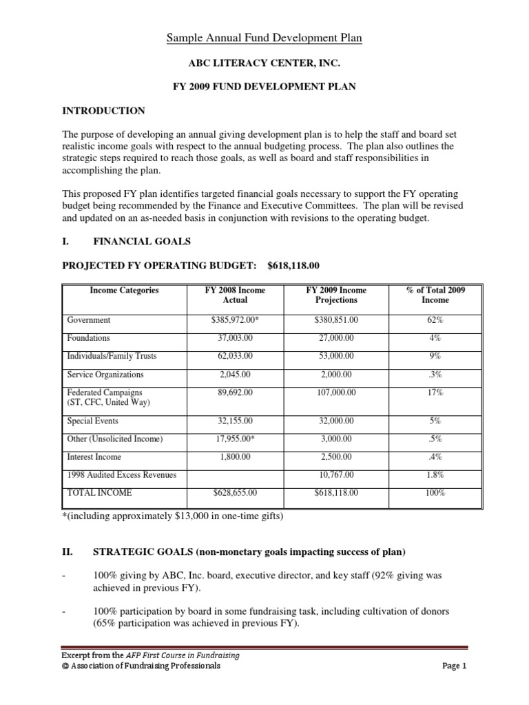 Sample Annual Fund Development Plan | PDF | Fundraising | Public Sphere