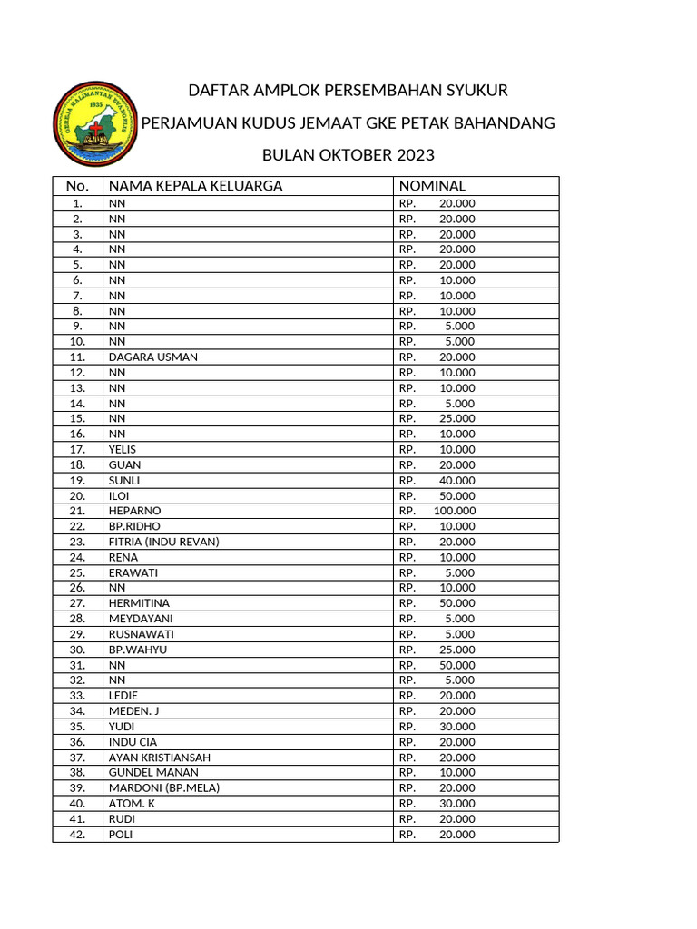 Daftar Amplok Persembahan Syukur | PDF