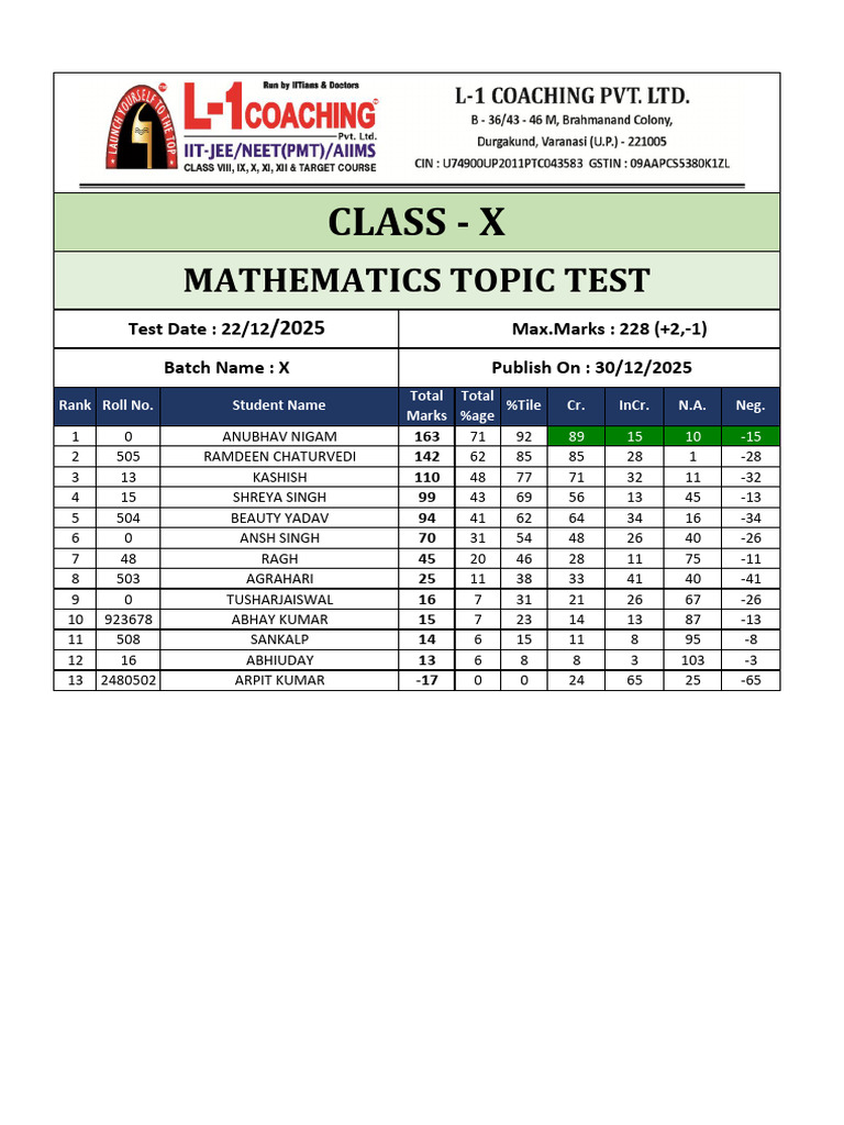 Mathematics Topic Test, x Class 22-12-25-1 | PDF