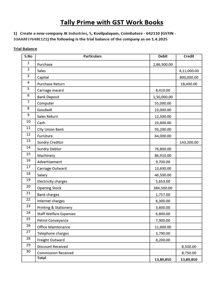 Tally Prime GST Trial Balance Examples | PDF | Debits And Credits | Clutch