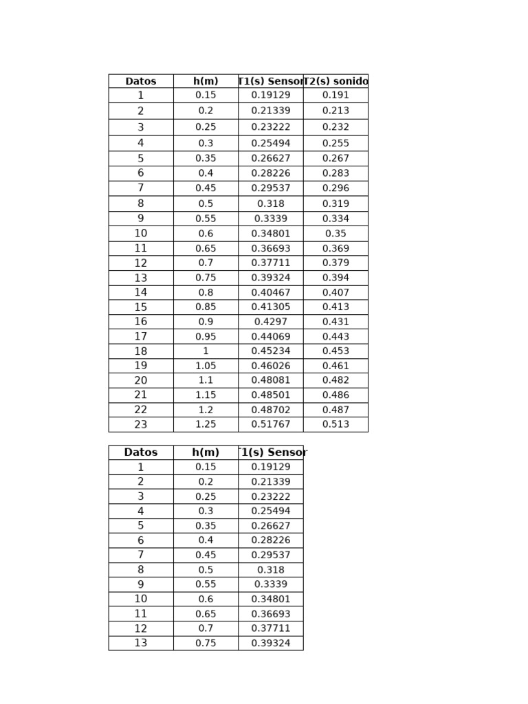 Sensor Data Analysis: Time vs. Height | PDF