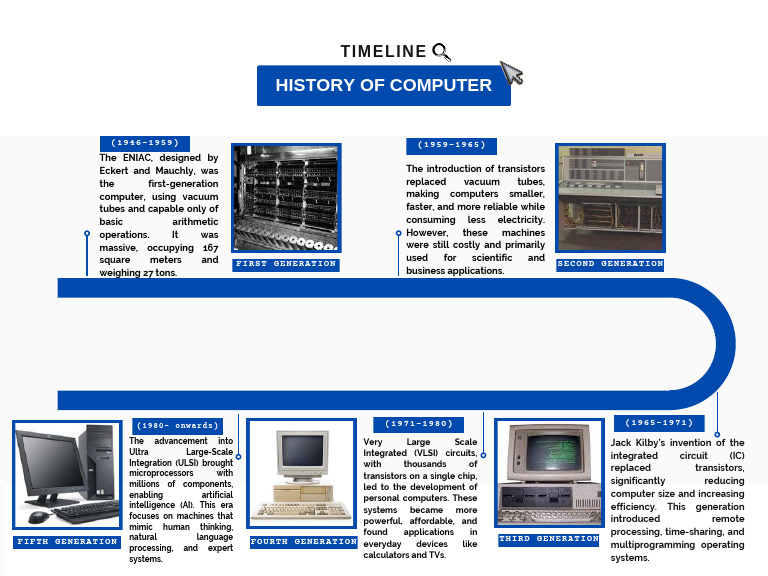 Evolution of Computer Generations | PDF | Integrated Circuit ...