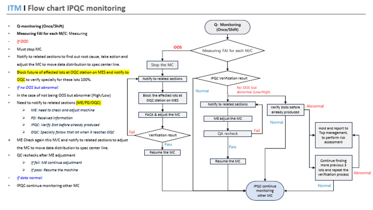 ITM_IPQC Produce for FAI Dimension_251205 | PDF