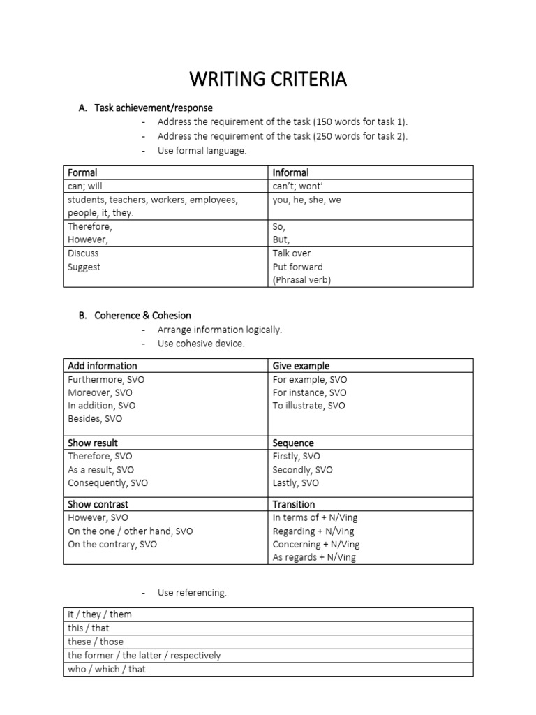 Writing Criteria for Task Achievement | PDF