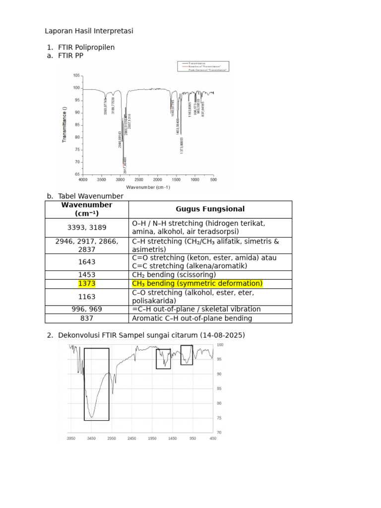 Laporan 5 Hasil Interpretasi FTIR | PDF