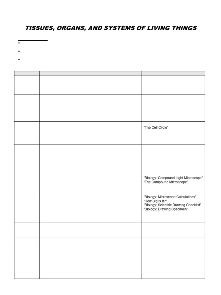 Unit 2 Outline Tissues, Organs & Systems of Living Things | PDF | Cell ...
