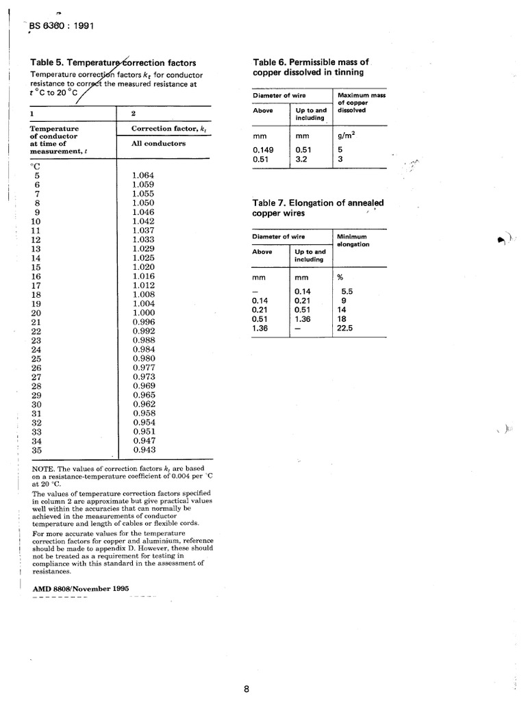 BS 6360 - Table 6 Permissible Mass of Copper Dissolved in Tinning | PDF