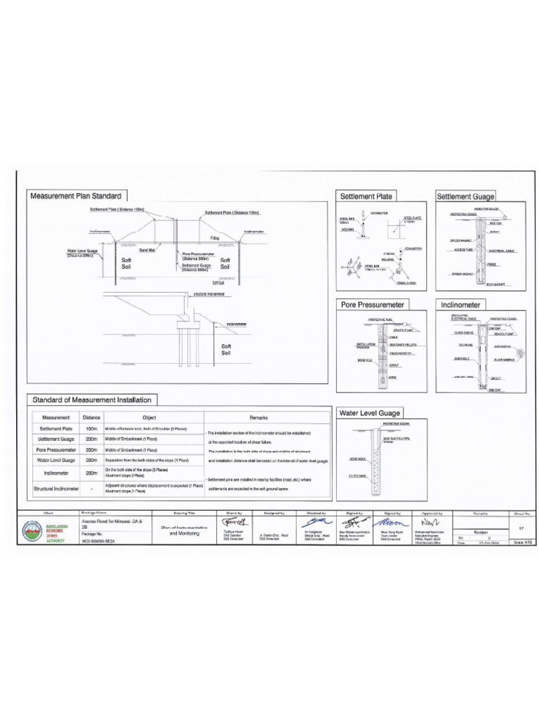 Drawing for Access Road Work Pg20-23 | PDF