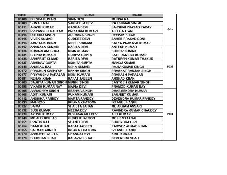 Student Names and Details List | PDF