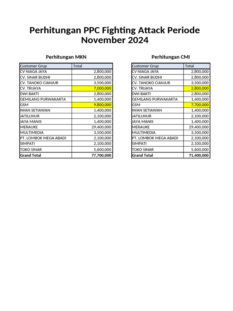 Rekap Claim PPC Fighting Attack Jabar November 2024 | PDF