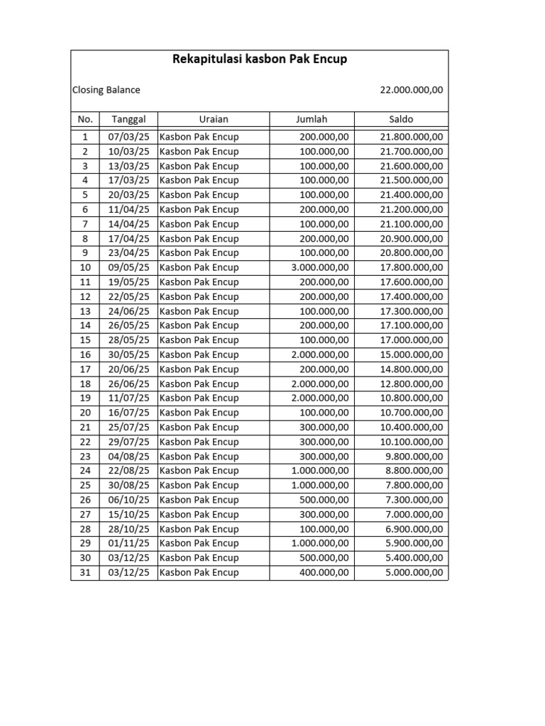 Rekap Pak Encup | PDF