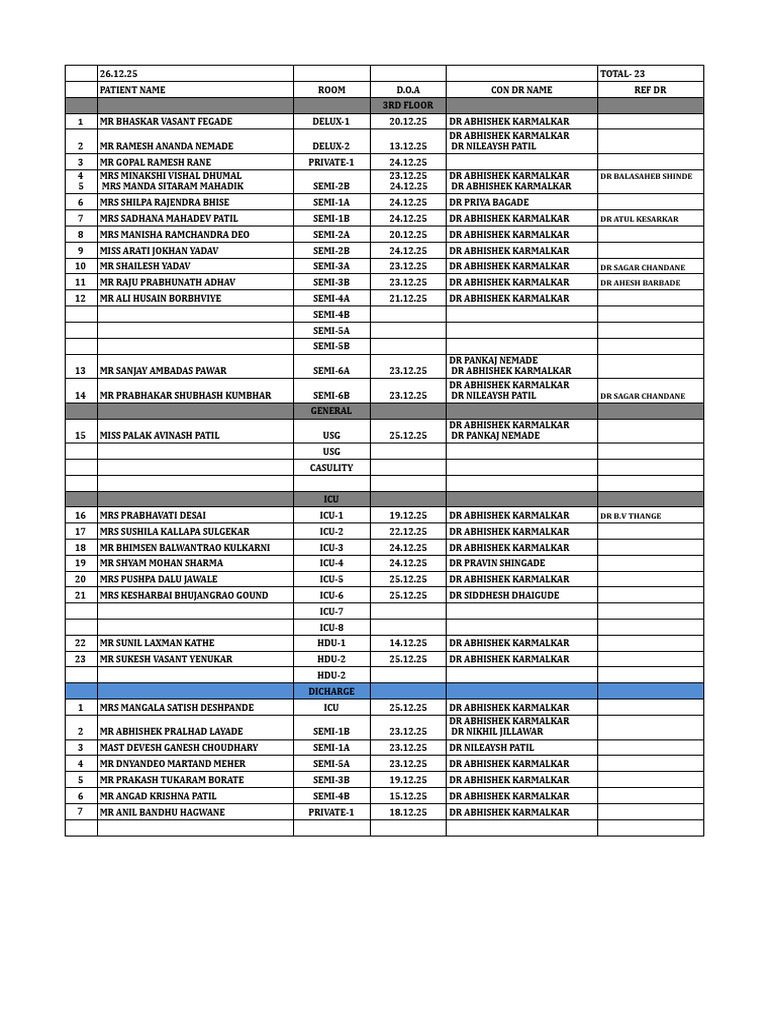 Patient Admission and Discharge Records | PDF