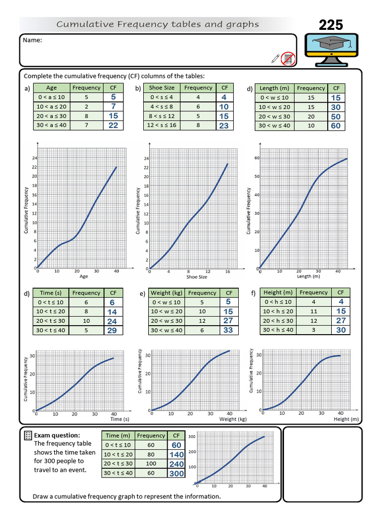 Answers+ +Cumulative+Frequency+Tables+and+Graphs+ | PDF