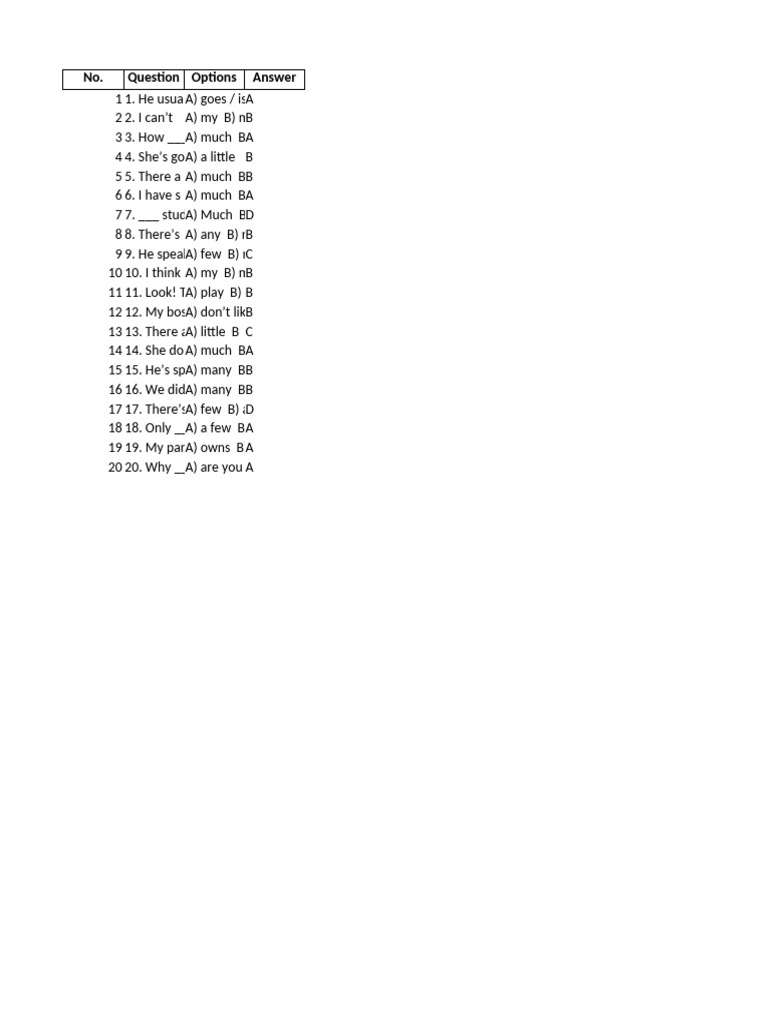 Advanced Grammar Test | PDF