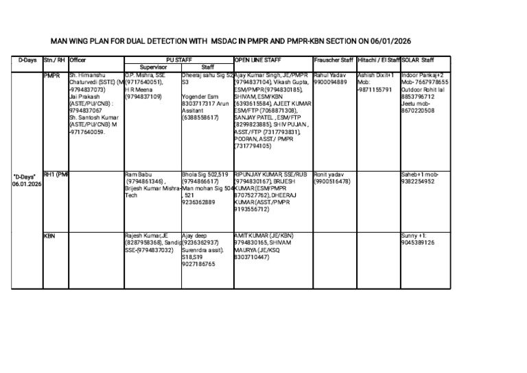 Man Power Planning PMPR, KBN-PMPR SECTION Updated | PDF