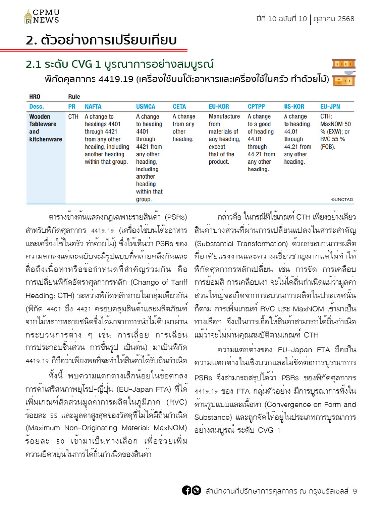 Psrs Psrs CTH Substantial Transformation: Maxnom | PDF