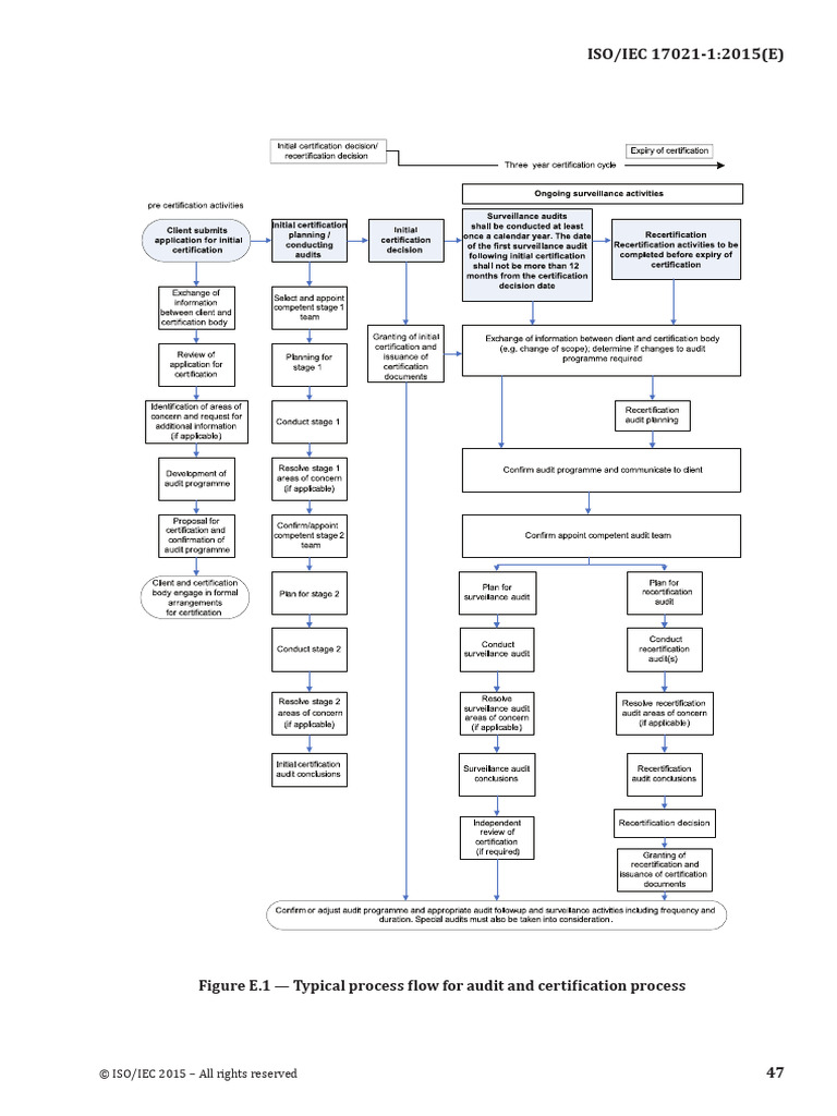 Certification Process | PDF